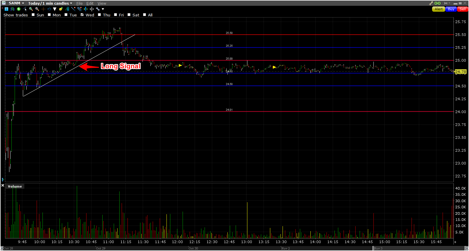 ProTraderCharts | Profit.ly