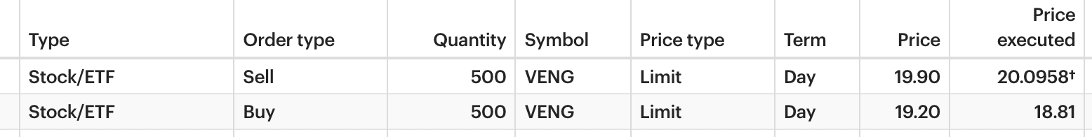 $VENG trade by timothysykes | Profit.ly