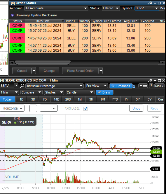 $SERV trade by karman | Profit.ly
