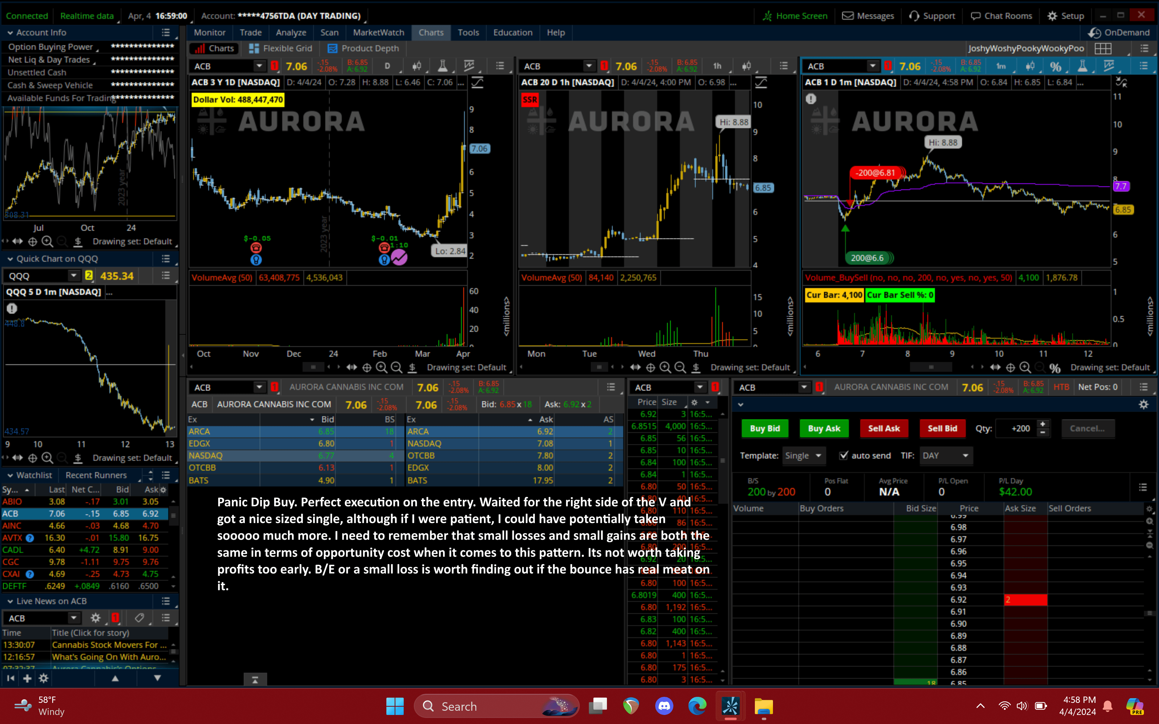 $ACB trade by JoshyWoshyPookyWookyPoo | Profit.ly