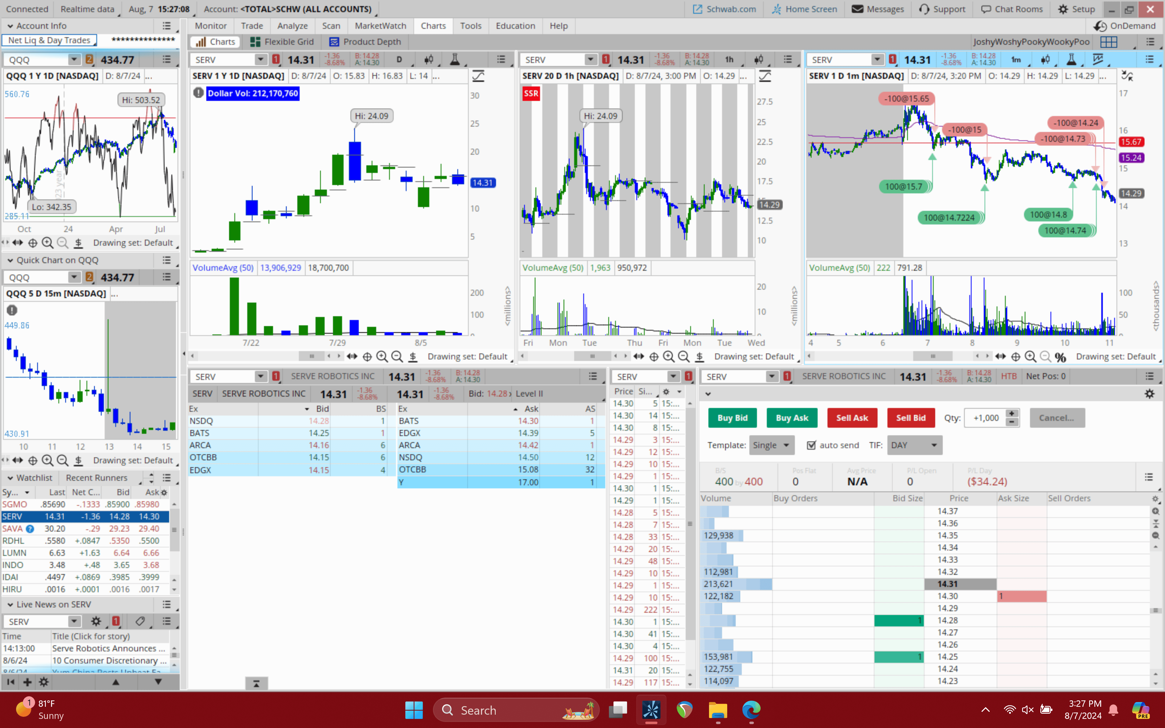 $SERV trade by JoshyWoshyPookyWookyPoo | Profit.ly