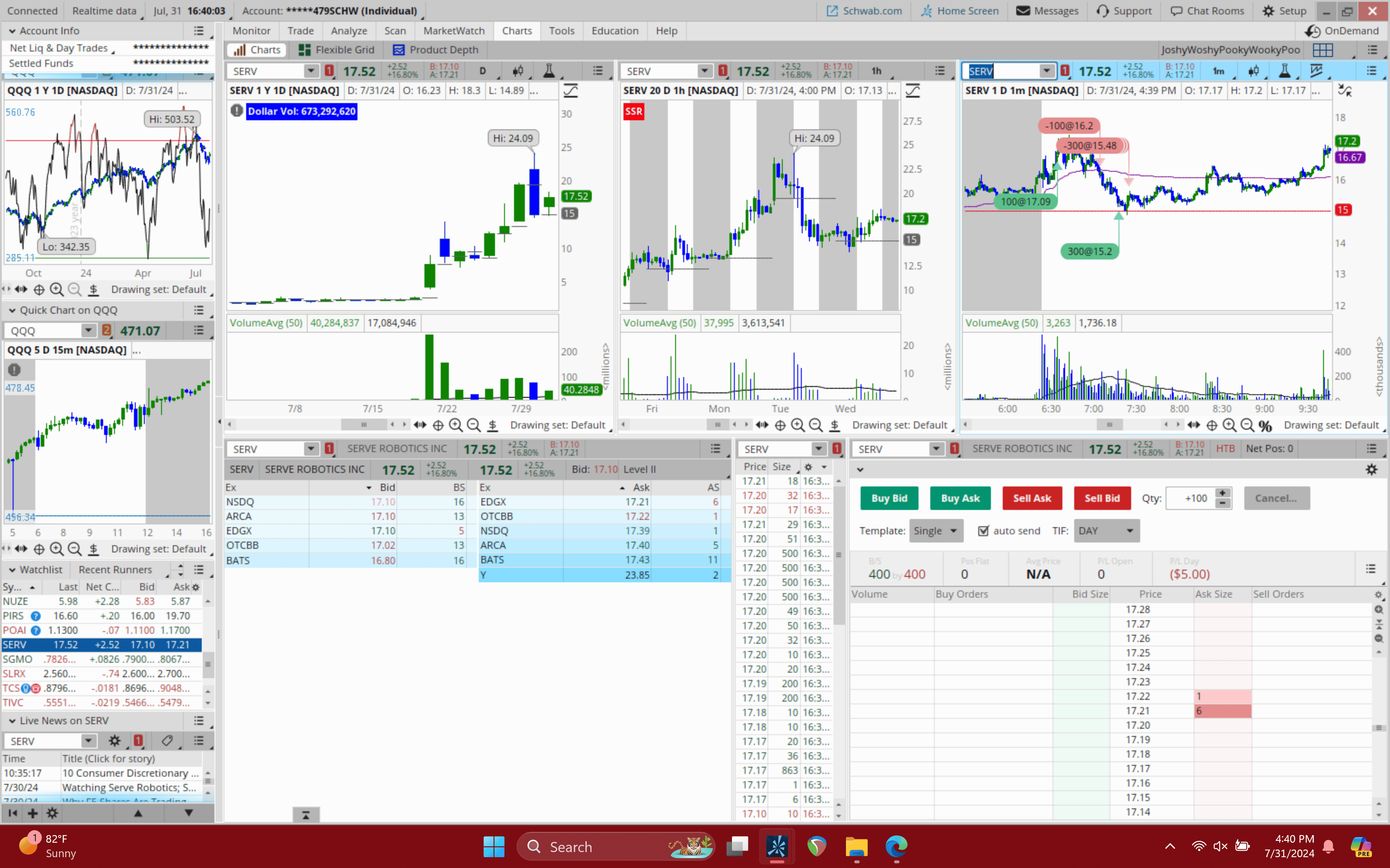$SERV trade by JoshyWoshyPookyWookyPoo | Profit.ly