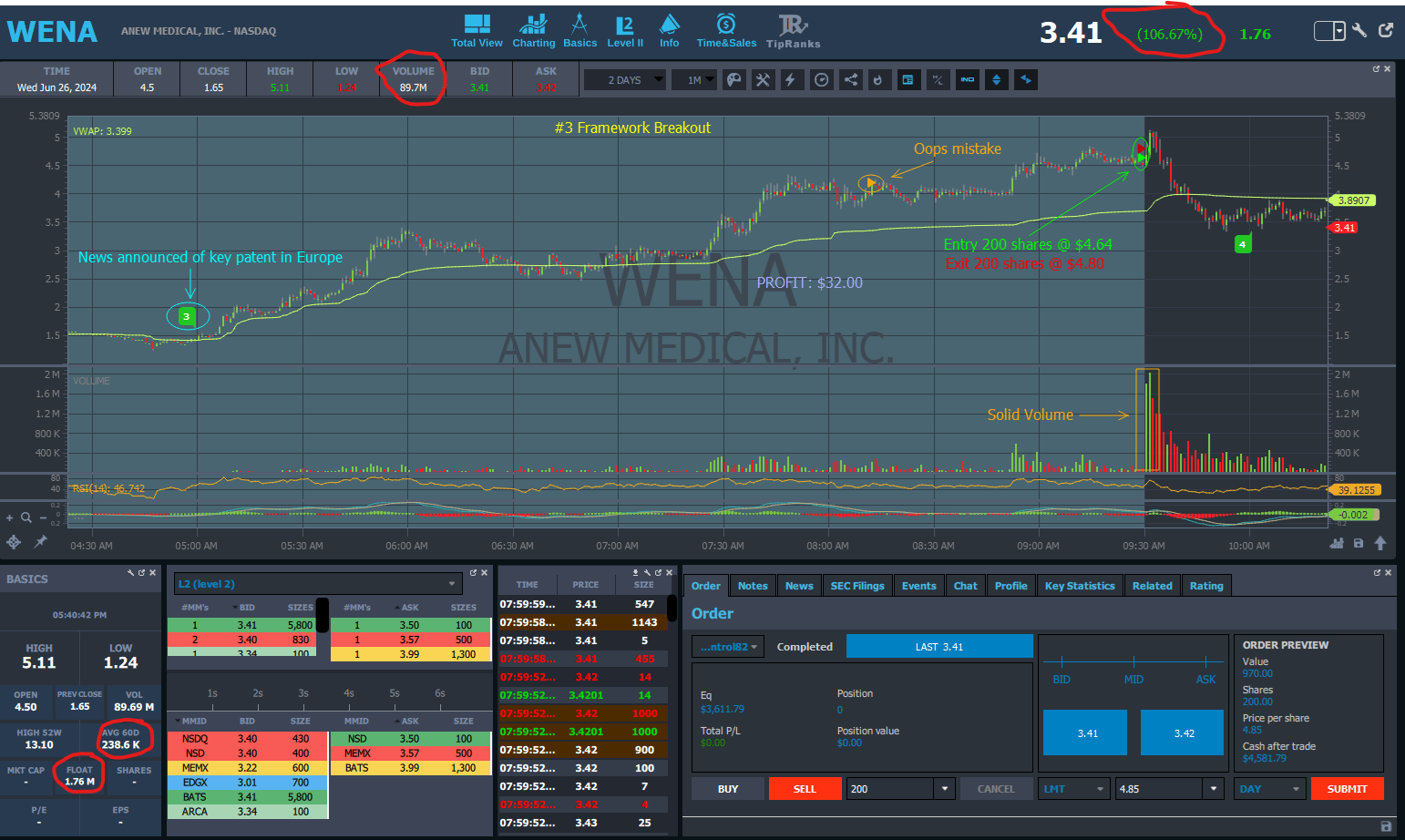 $WENA trade by CruzControl | Profit.ly