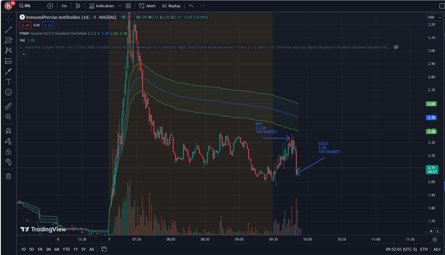 $IPA trade by hendersonbrad29 | Profit.ly